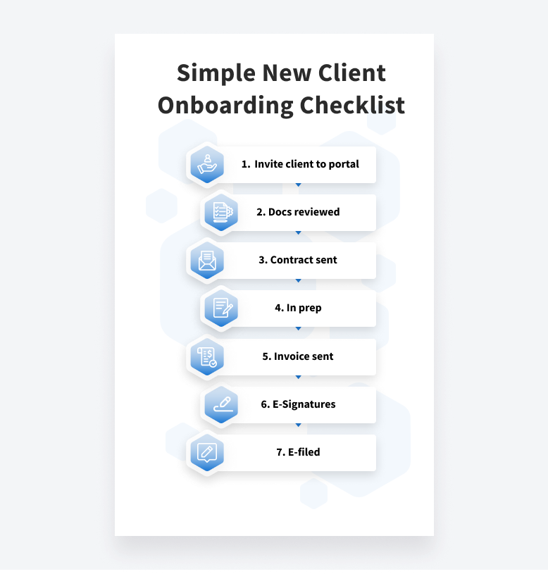 How to Automate Client Onboarding With TaxDome - Blog