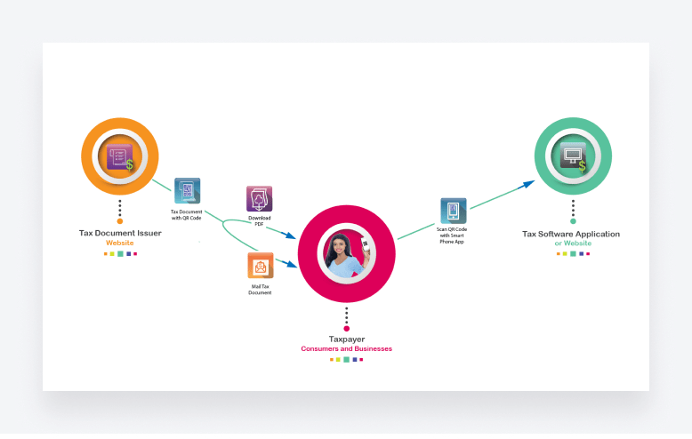 QR code-enabled digital receipts: transforming tax documentation for ...
