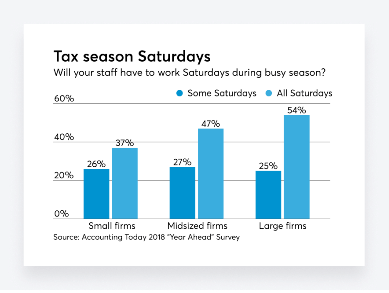 Busy season for accountants: what it is, when it takes place and tips ...