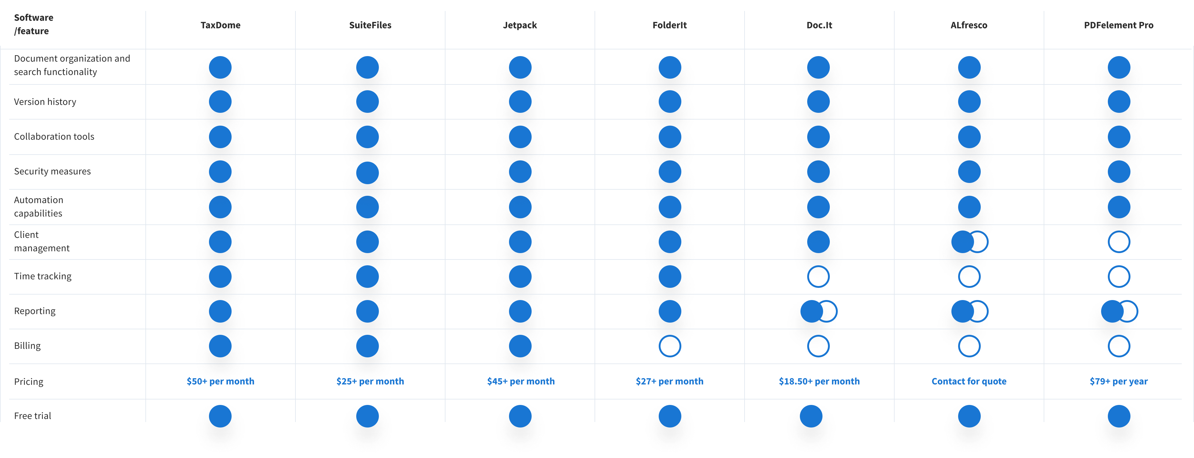 Best document management software for accountants in 2025: the ultimate ...