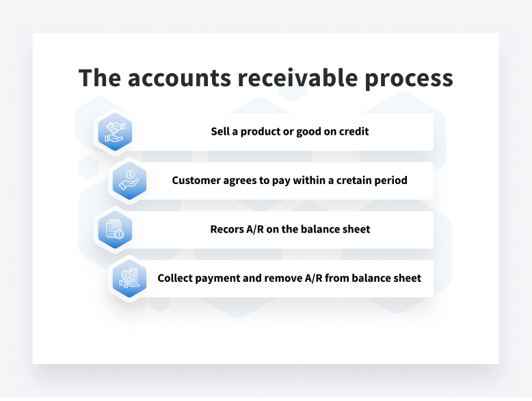 Take control of cash flow: download our free accounts receivable ...