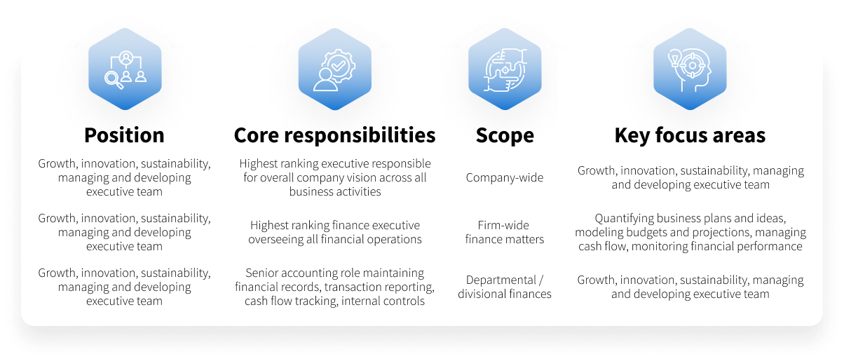 What does a CFO do? The definition and core responsibilities of a chief ...