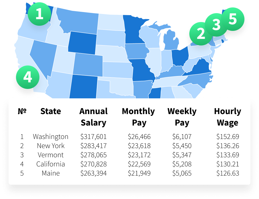 How much do CFOs make in 2024: salary insights and benchmarks - Blog