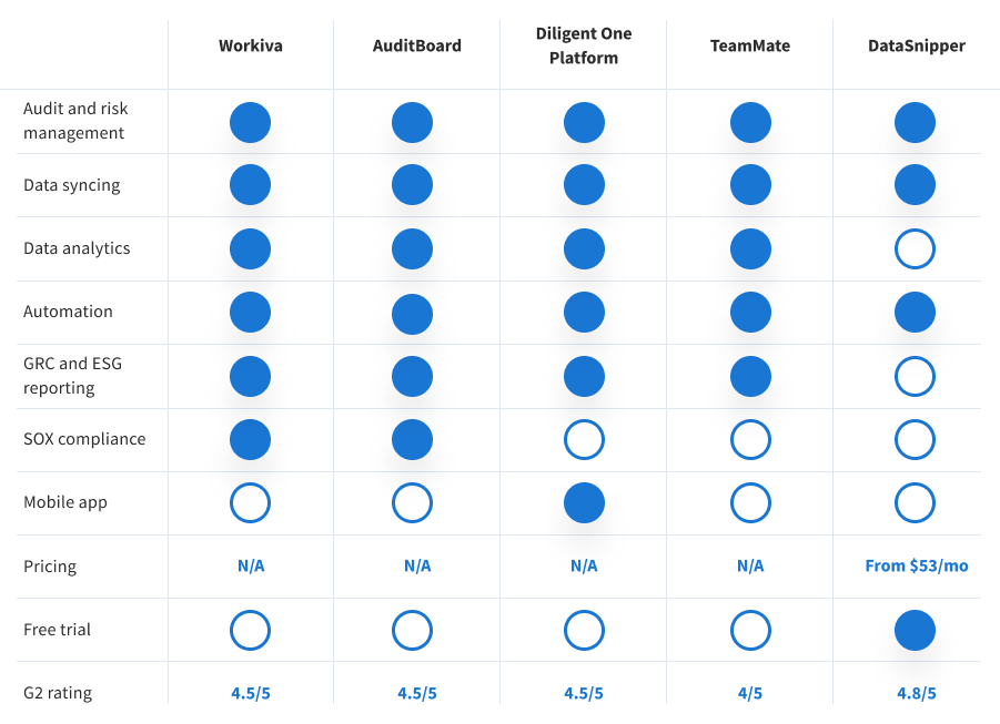 5 best audit software for CPA and accounting firms in 2024 - Blog