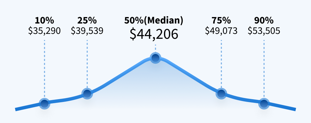 How Much Does a Bookkeeper Cost in 2024: An Ultimate Guide - Blog