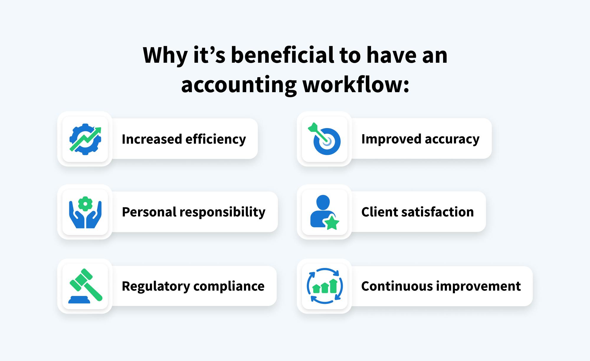 Whats An Accounting Workflow The Ultimate Guide With Examples Inside Blog