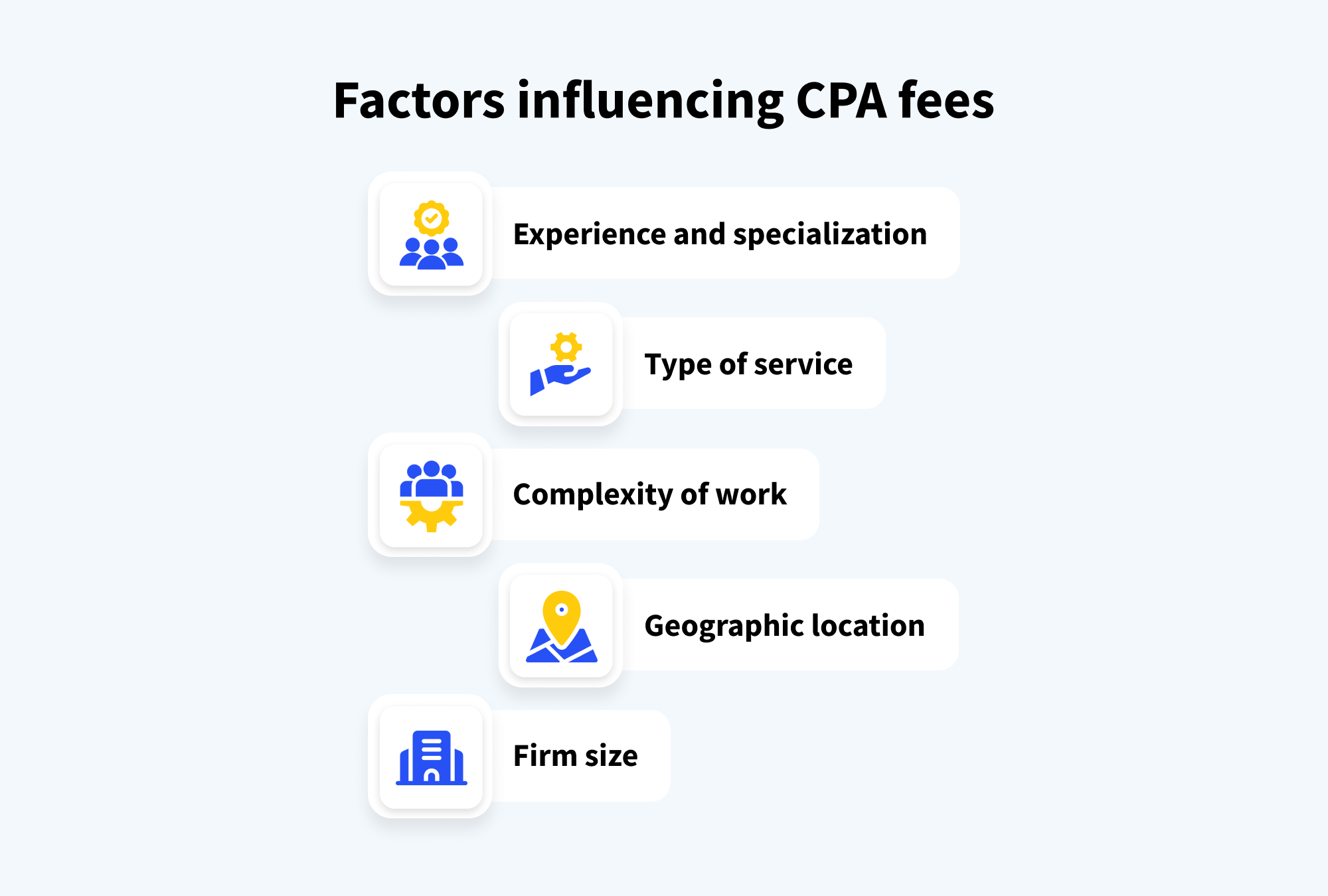 How much does a CPA cost in 2024? Understanding CPA fees, rates, and ...