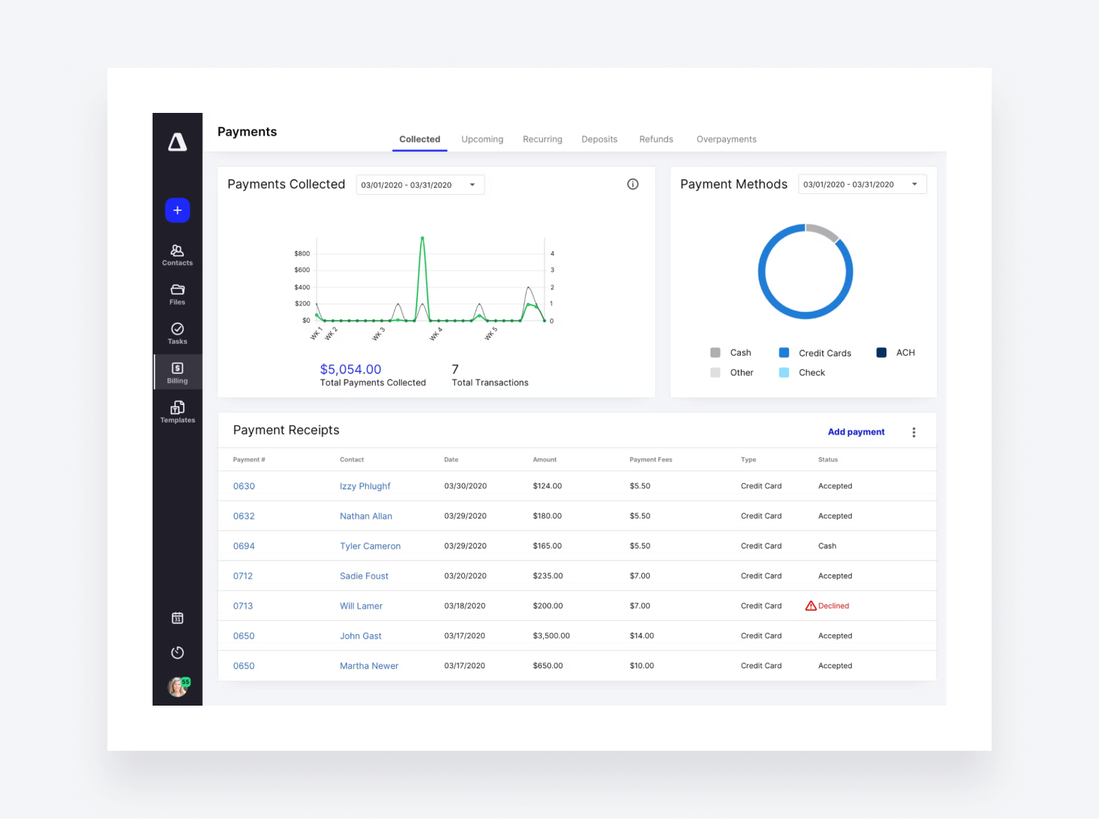 Best 8 tax practice management software for accountants and tax ...