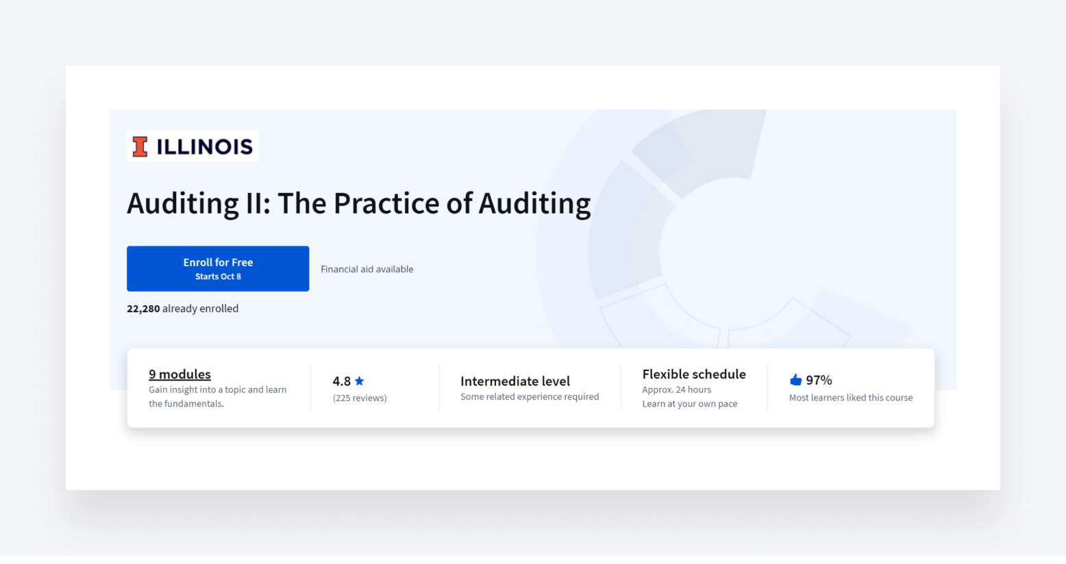 12 best free online accounting courses with certifications for 2024 - Blog