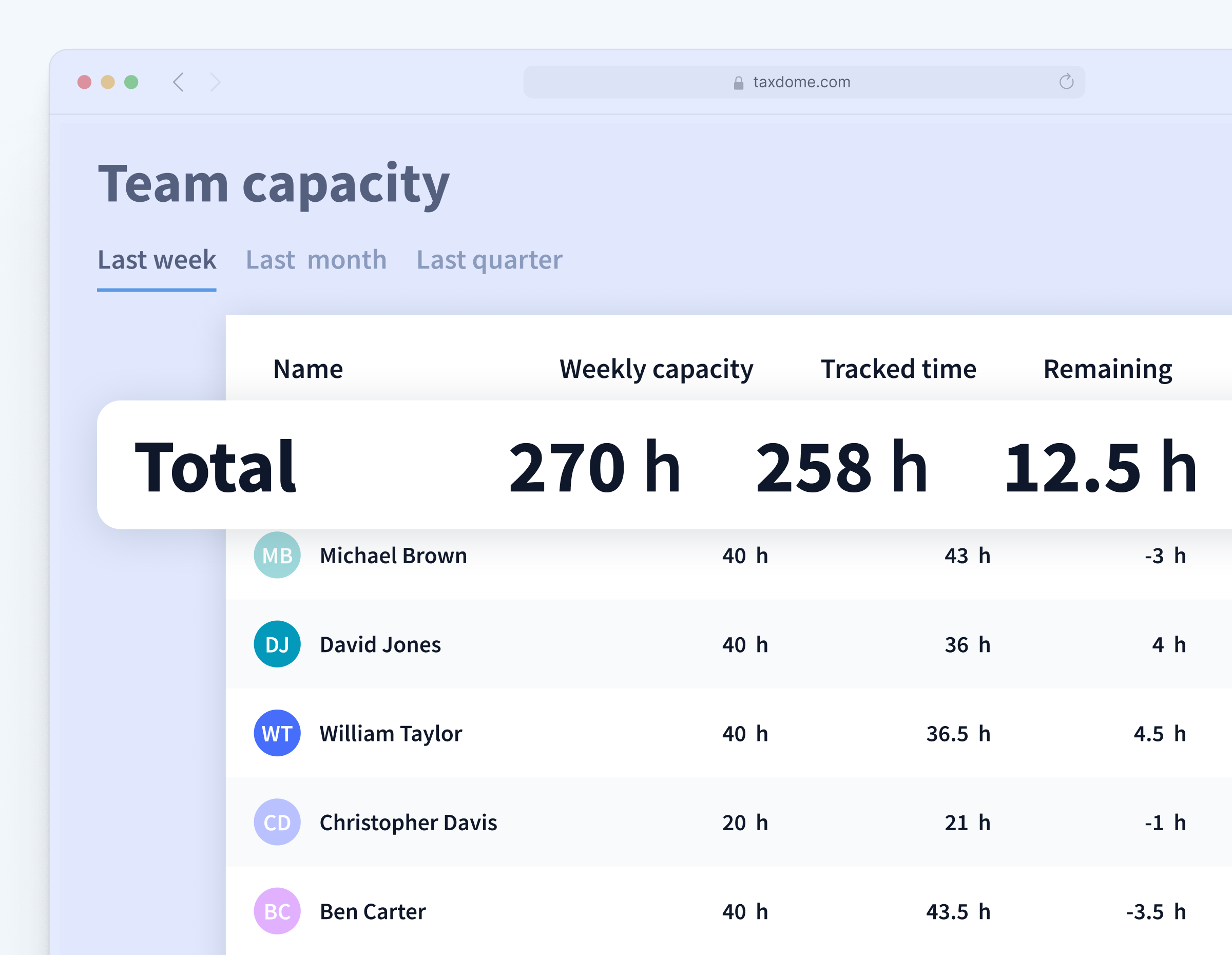 New: Activity feed and Team capacity — track all activity across your ...