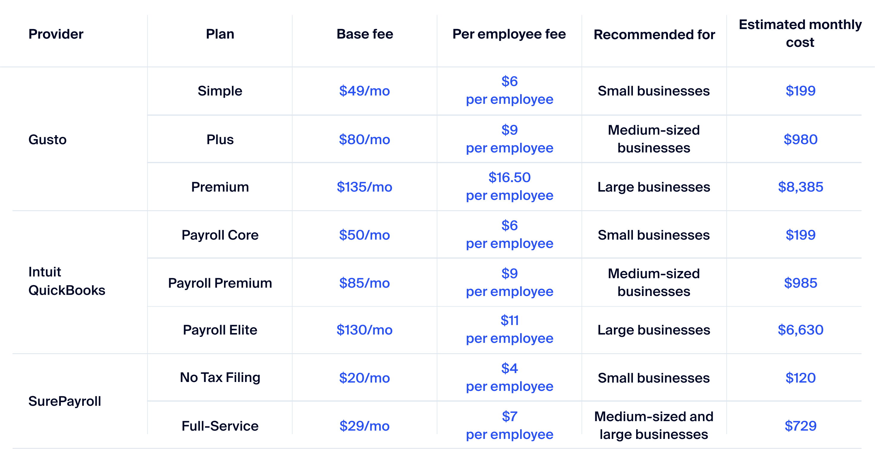 How much do payroll services cost in 2025? A complete breakdown - Blog