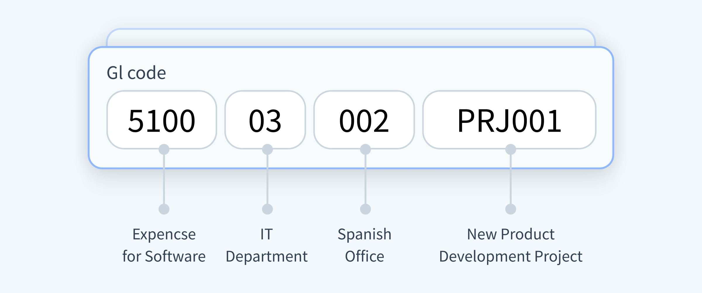 Accounting general ledger: what it is, how to use it, and a free ...