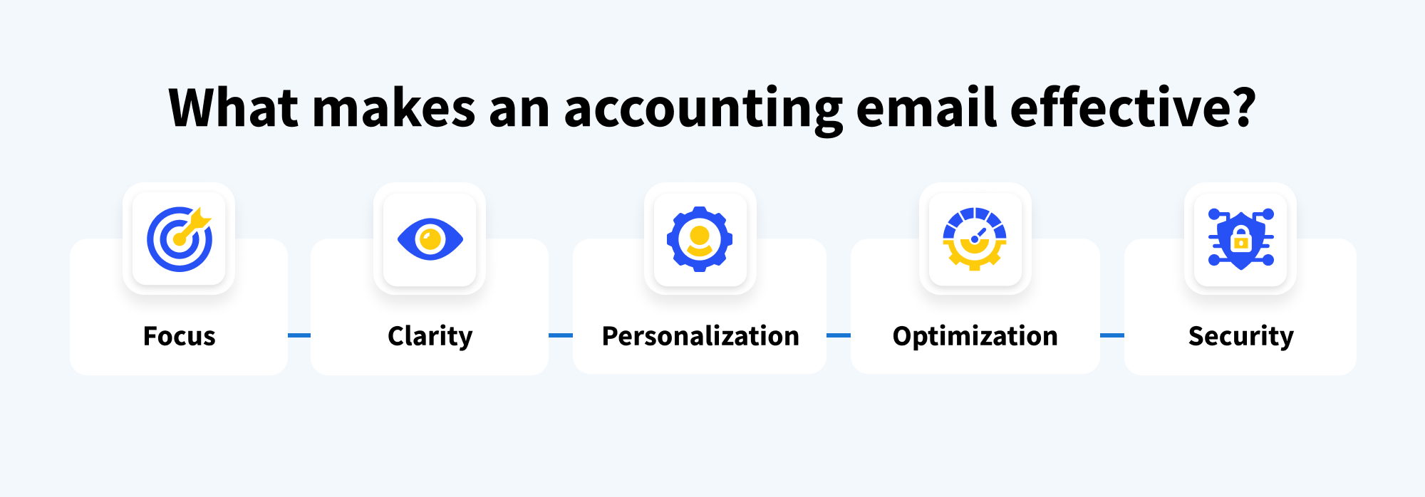 16 accounting email templates for every core client touchpoint - Blog