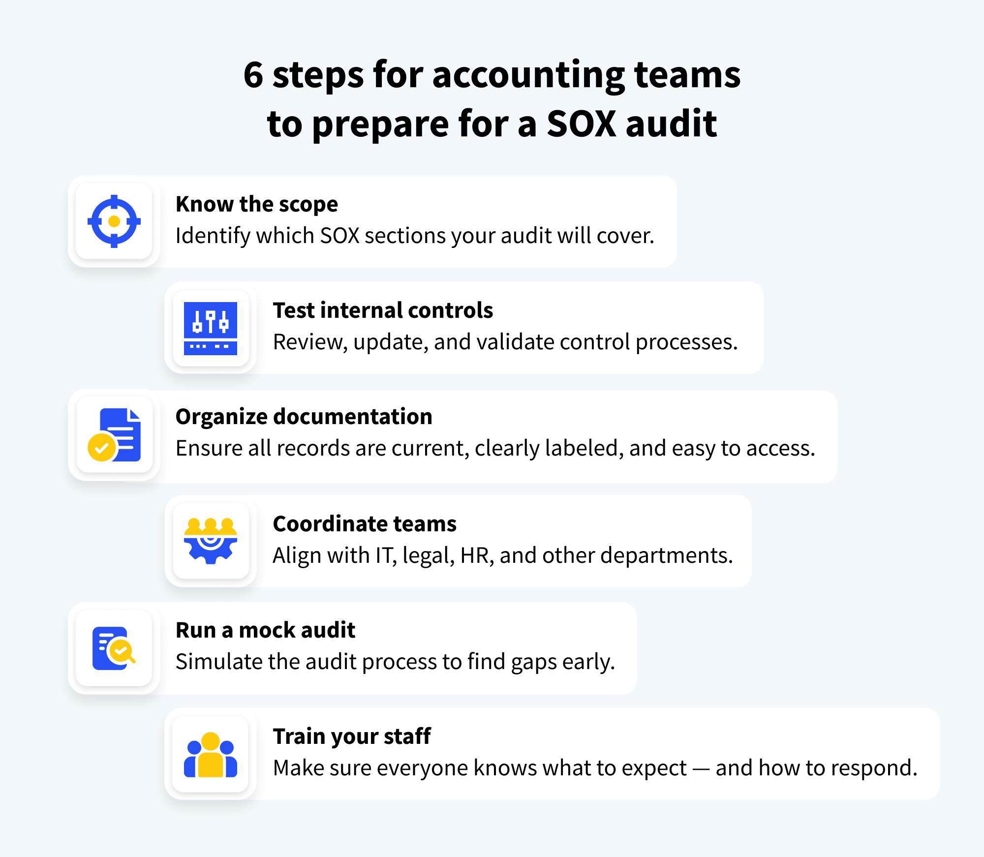 SOX compliance explained: what accounting teams need to know - TaxDome