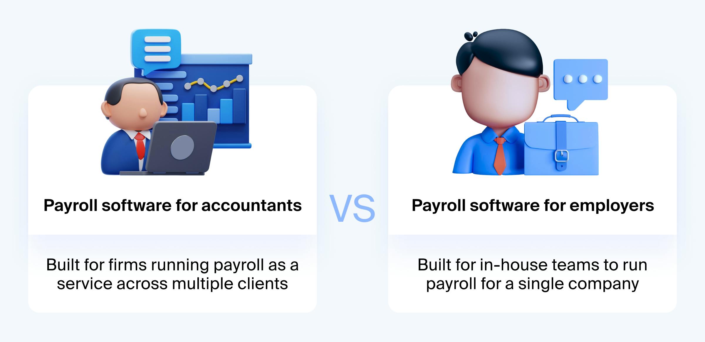 Best payroll software for accountants in 2025 - TaxDome
